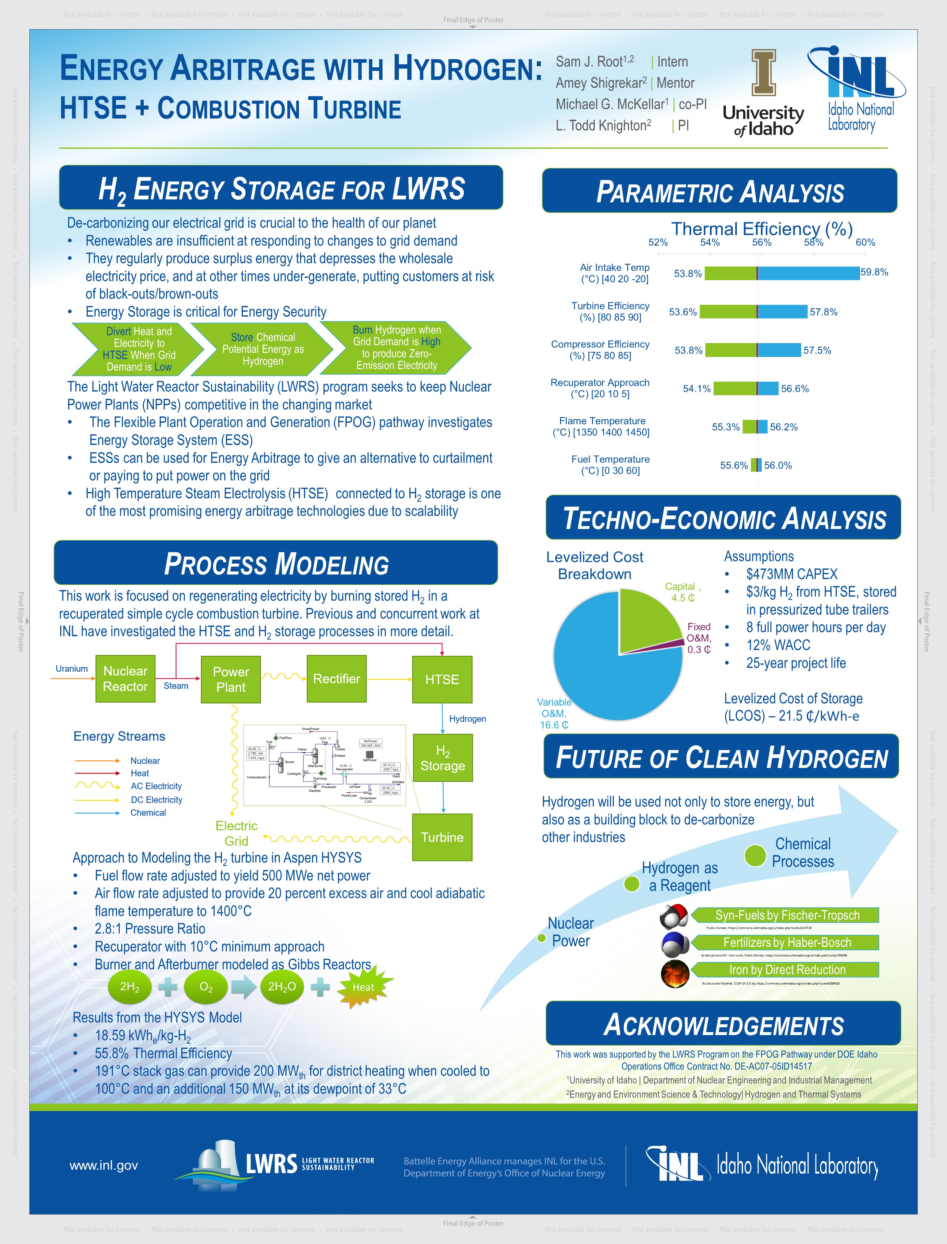 Intern Poster Session - Posters 2023